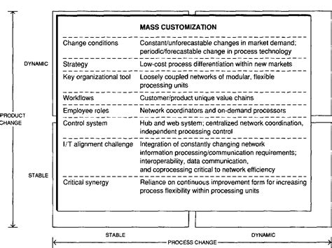 Capability Systems Engineering Semantic Scholar
