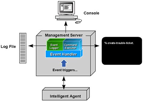Optimizing User Experience With Throttle Techniques In Event Handling – peerdh.com