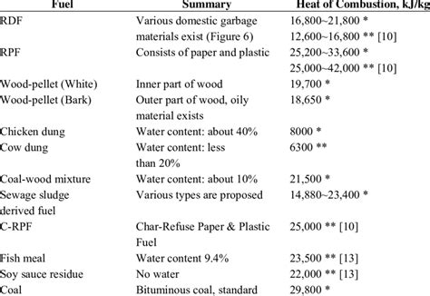Biomass Fuel Examples Biomass Based Fuel Blends As An Alternative For