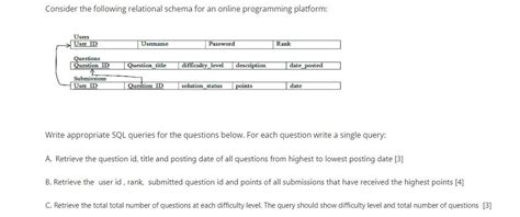 Solved Consider The Following Relational Schema For An