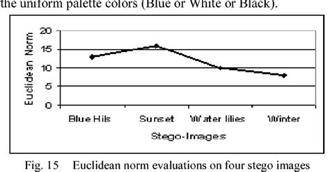 Figure 15 From Embedding A Large Amount Of Information Using High Secure Neural Based