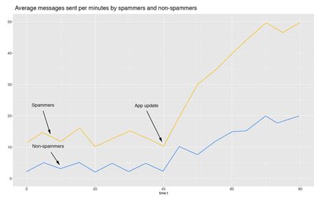 understand and handling data drift and concept drift
