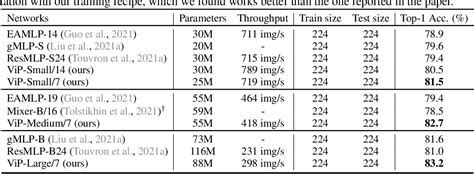 Vision Permutator A Permutable Mlp Like Architecture For Visual