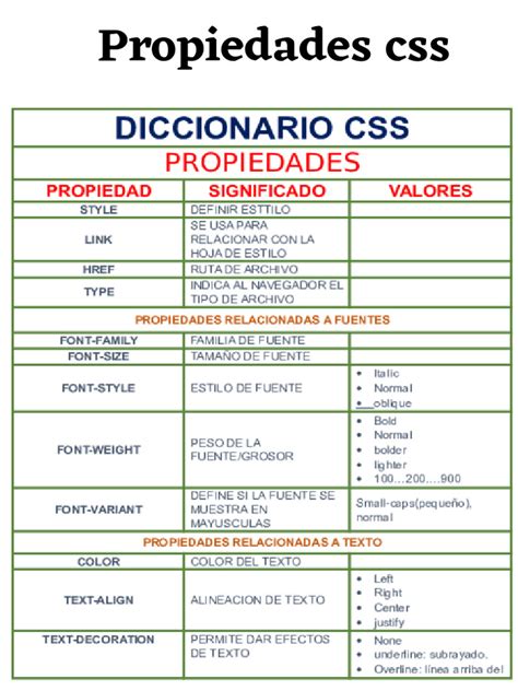 Propiedades Css Pdf