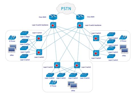 Cisco Network Diagram