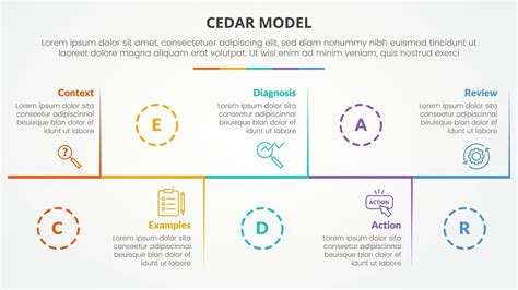 Cedar 피드백 모델 인포그래픽 개념은 평면 스타일의 5 점 목록과 함께 수평 타임라인을 가진 슬라이드 프레젠테이션을위한 것입니다 무료 벡터