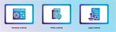 Why Ai Guardrails Are Important Ssandc Blue Prism