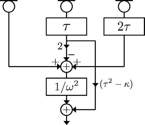 Implementation Of The Proposed Second Order Differential Microphone