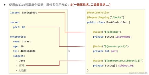 Springboot、基础篇 Csdn博客 Springboot、基础篇 Csdn博客