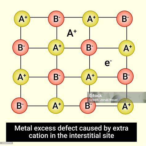 Metal Excess Defect Caused By Extra Cation In The Interstitial Site