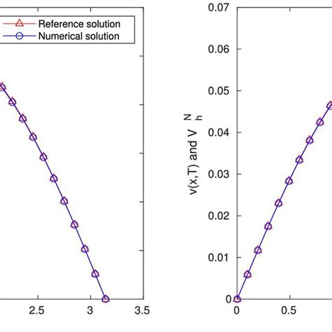 Examples Of Asil Decomposition Download Scientific Diagram