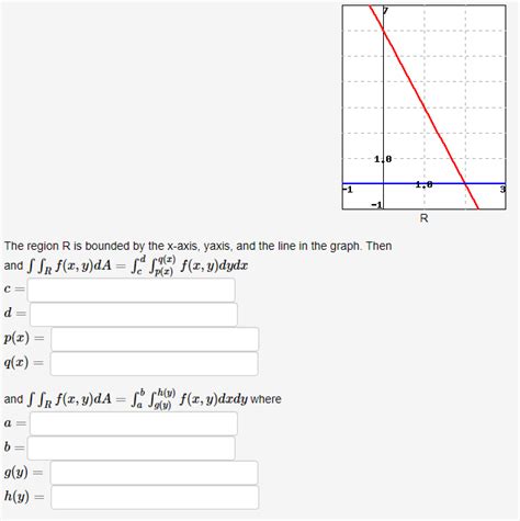 Solved R The Region R Is Bounded By The X Axis Chegg