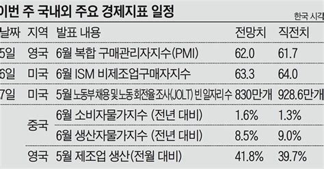중국 생산자물가지수 상승세 지속에 주목