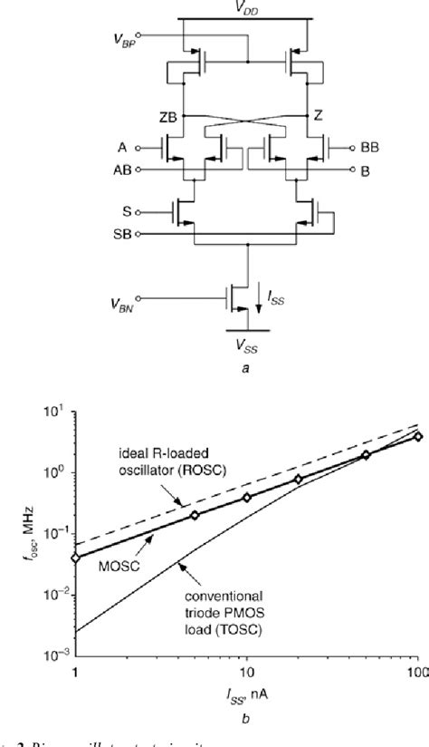 Figure 1 From Ultra Low Power Subthreshold Current Mode Logic Utilising