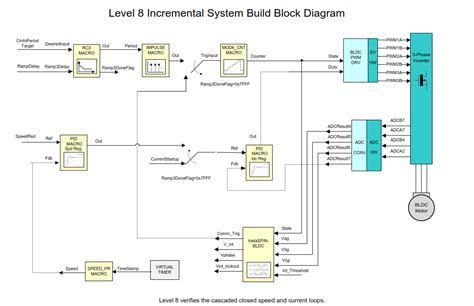 system build block diagrams maker c2000 microcontrollers forum
