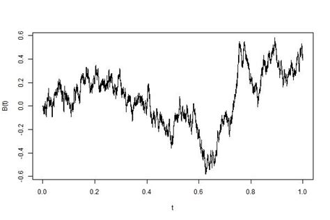Stochastic Processes Mathematics Of Music
