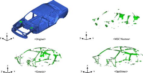 Results Of The Car Frame Example In Topology Optimization Download Scientific Diagram