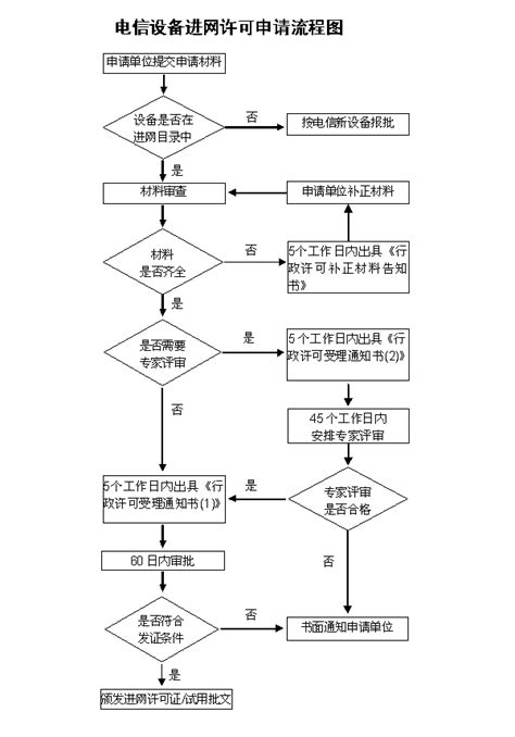 CTA入网认证 中国认证 NTEK北测检测集团