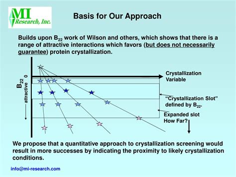 Ppt Quantitative Screening For Crystallization Conditions Powerpoint