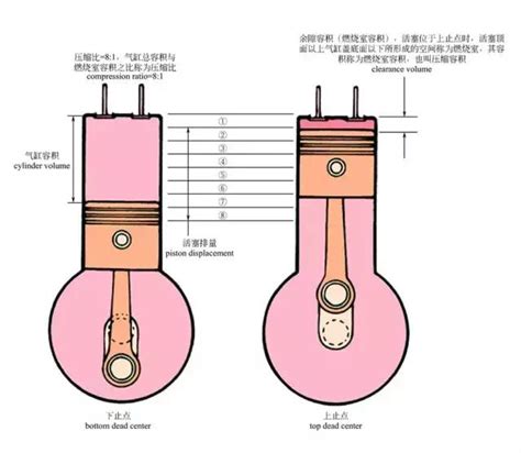 圖解汽車的構造與原理超級全面的汽車結構原理圖一文全了解 每日頭條