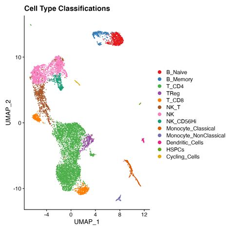 Batch Effects Are Generated By Sequencing Depth But Not Sequencing