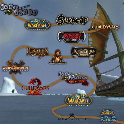 What Does Your Mmo Journey Look Like Rmmorpg