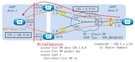 OSPF Ingress Filtering with Distribute Listの構成設定