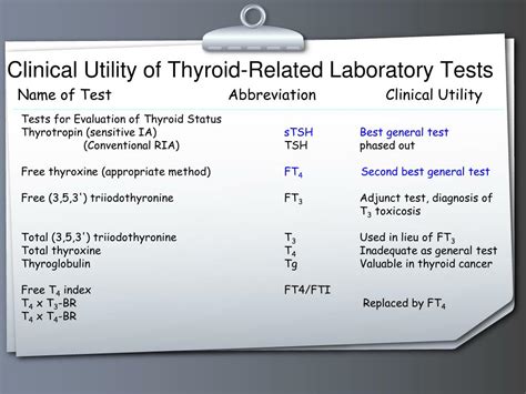 PPT Thyroid Function Tests PowerPoint Presentation Free Download ID