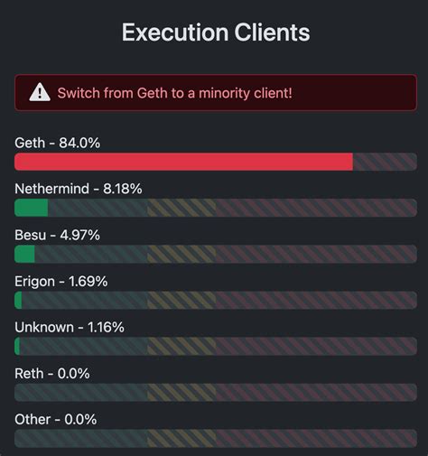2024 Bug On Ethereum And End Of The Deflationary Era Of Eth Is The