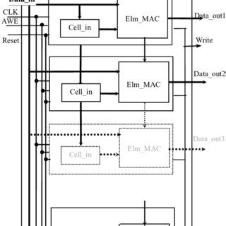Linear Systolic Array For The Autocorrelation Download Scientific Diagram