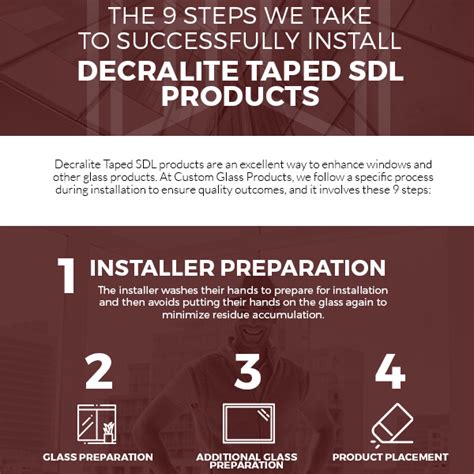 What It Takes To Successfully And Properly Install Decralite® Sdl Products Custom Glass Products