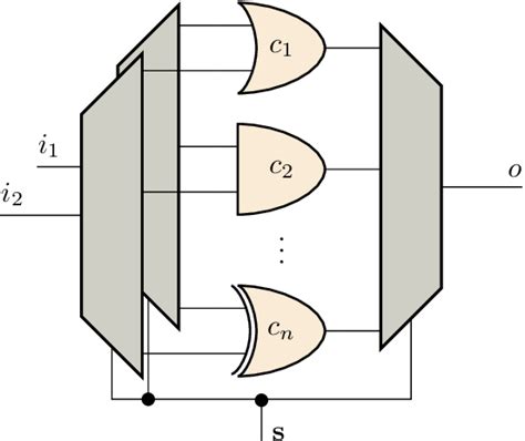The Universal Component Cell Download Scientific Diagram