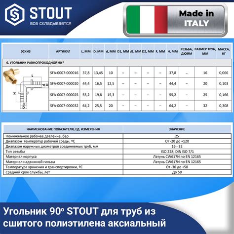 Угольник (угол 90 градусов) 25мм STOUT (5шт.) для труб из сшитого ...