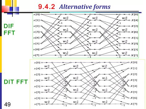 Chapter 9 Computation Of The Dft Ppt Computing Technology And Computing