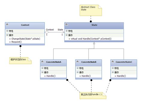 状态模式 C实现 Jasonles Techblog
