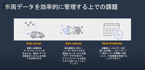 アップデート AWS IoT FleetWise でビジョンシステムデータの収集が可能になりました AWSreInvent DevelopersIO