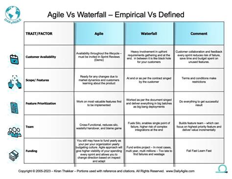Understand Defined Vs Empirical Process