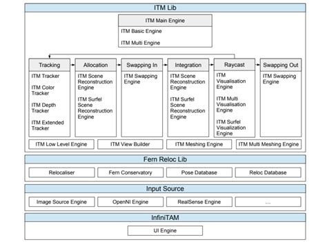 【论文速递10 26】同步定位与地图构建（slam）方向优质论文与代码 知乎