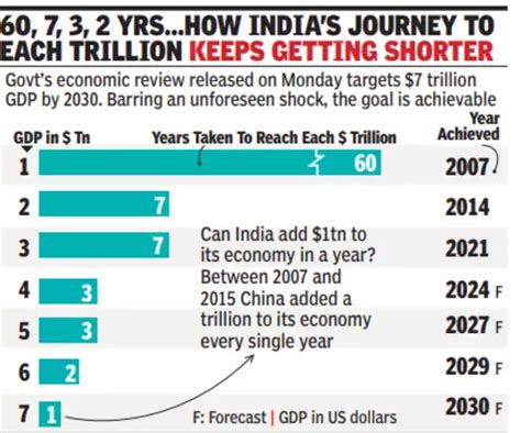 Samvaad What Will Drive A Trillion Economy