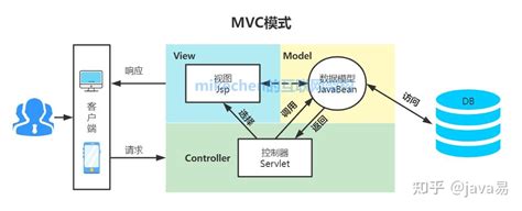 Springmvc框架详解：模型核心组件实现原理等详解 知乎