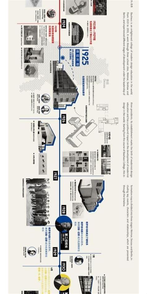 Timeline In 2024 Timeline Infographic Design Timeline Design Urban