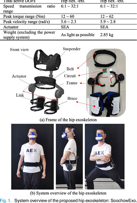 Figure 1 From Design And Validation Of A Lightweight Hip Exoskeleton Driven By Series Elastic