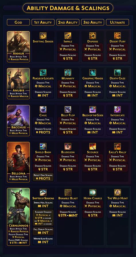 Closed Alpha Weekend Starts Today Smite 2 Alpha Gods Rsmite