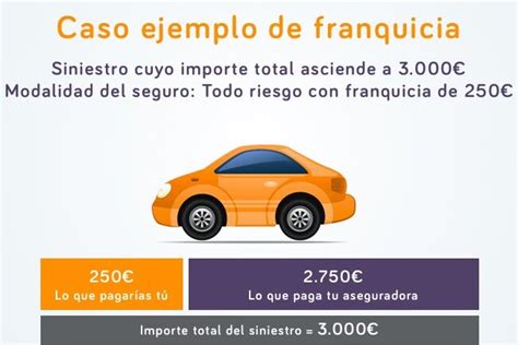 Qué significa a todo riesgo con franquicia Consultoría Ambiental Aspra