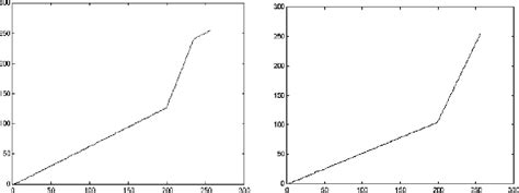 Figure 1 From Automated Detection Of Microcalcifications In Mammograms Through Application Of