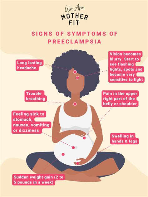 Preeclampsia Signs