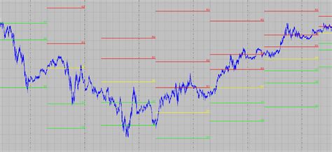 Floor Trader Pivots Indicator Mt4 Home Alqu