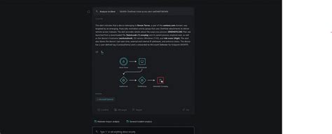 Defend Your Organization With AI Microsoft Security Copilot