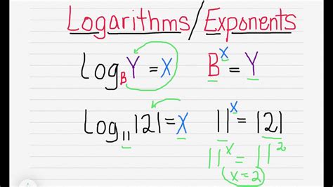 Logarithm Basics Youtube
