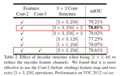 语义分割 deeplabv3 encoder decoder with atrous separable convolution for